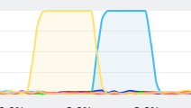problem about nprocs parameter in kd_tree.resample_nearest · Issue #387 · pytroll/pyresample ...