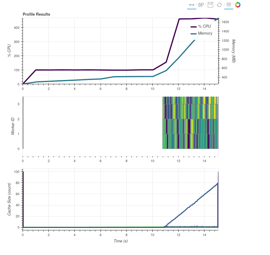 FCI L1c reader is single threaded · Issue #2186 · pytroll/satpy · GitHub