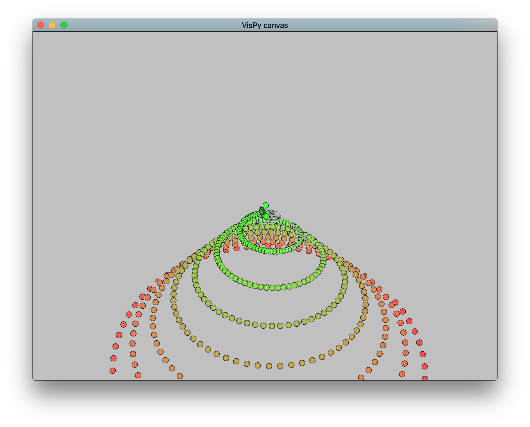 Translucent Gl Visuals With Pyqt5 · Issue 1379 · Vispy Vispy · Github