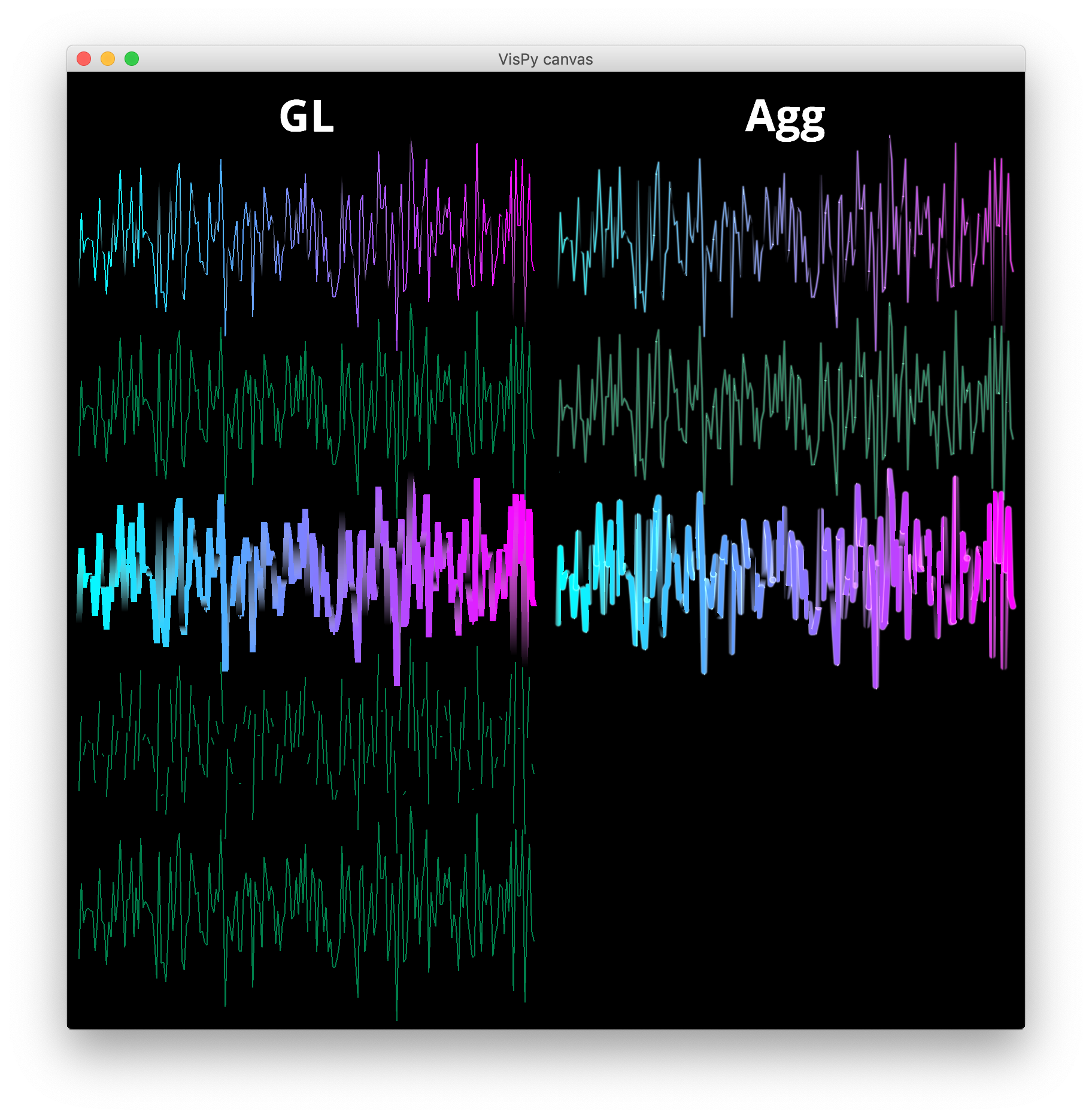 Bug Rendering scene.visuals.Line with color as NumpyArray with alpha=0. ...