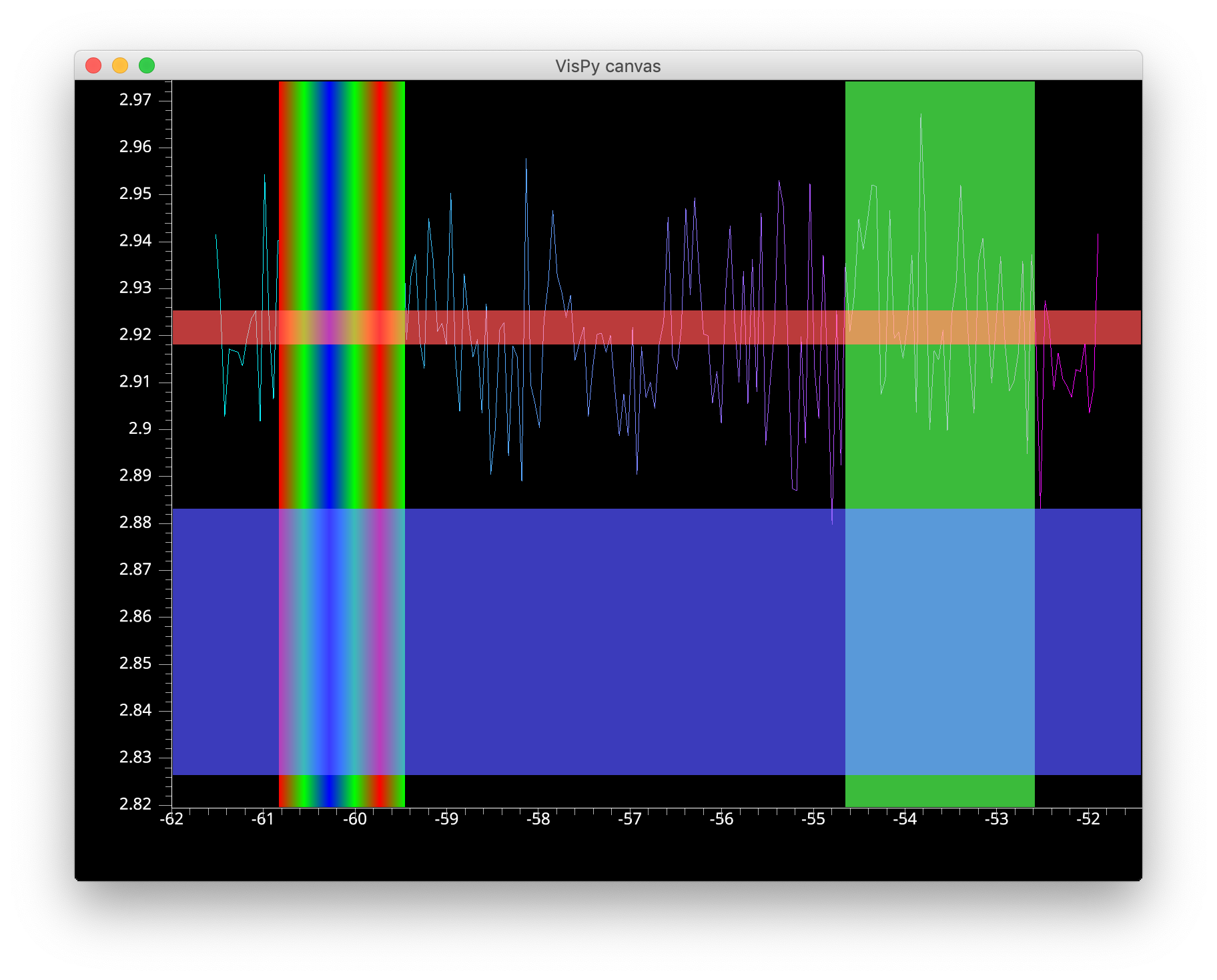 linear region with color array · Issue #1697 · vispy/vispy · GitHub