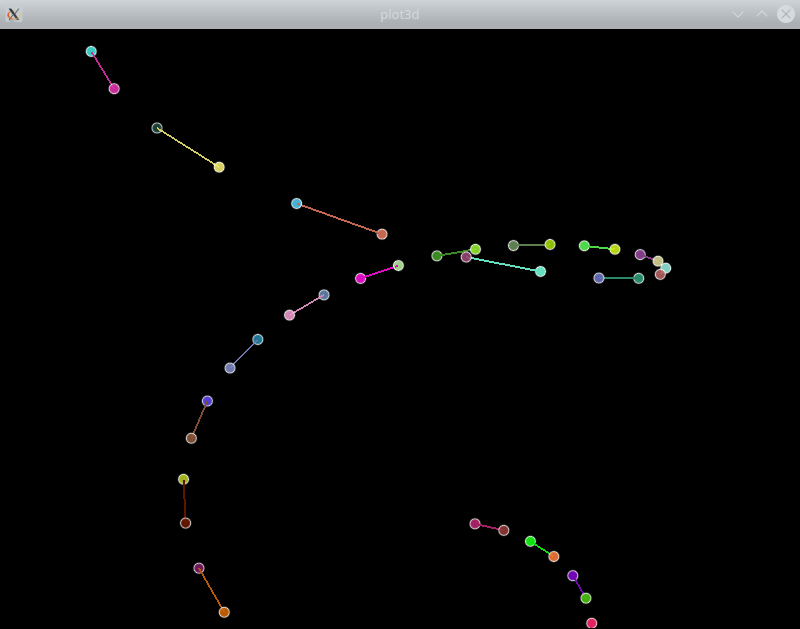 Different line colors in LineVisual / LinePlotVisual · Issue #1942 · vispy/vispy · GitHub