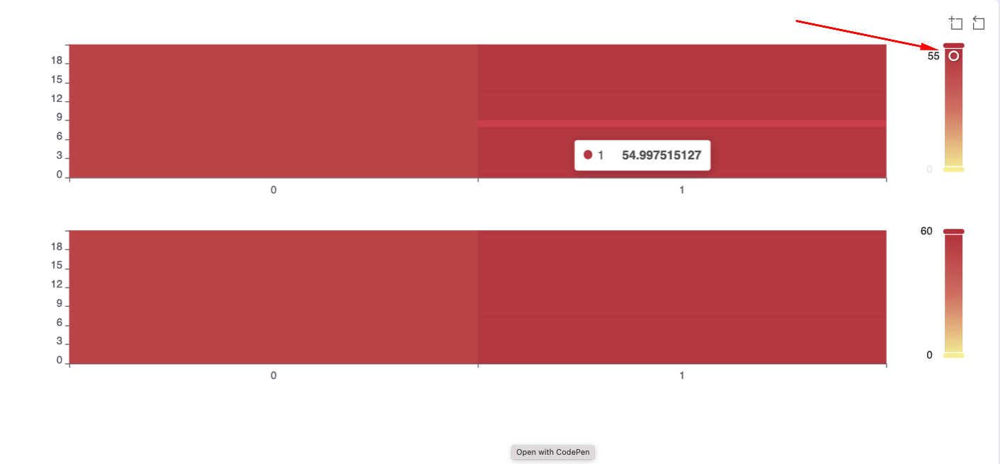 Bug Indicator Works Incorrect In Couple Heatmap Charts · Issue 19120 · Apacheecharts · Github