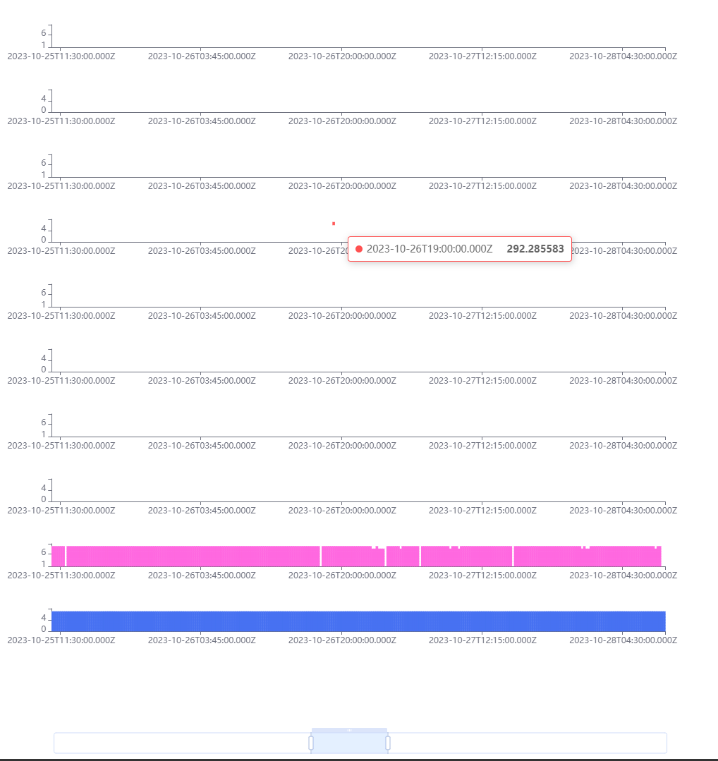 [Bug] Big heat map stop present data when dataZoom selected small part. · Issue #19306 · apache ...