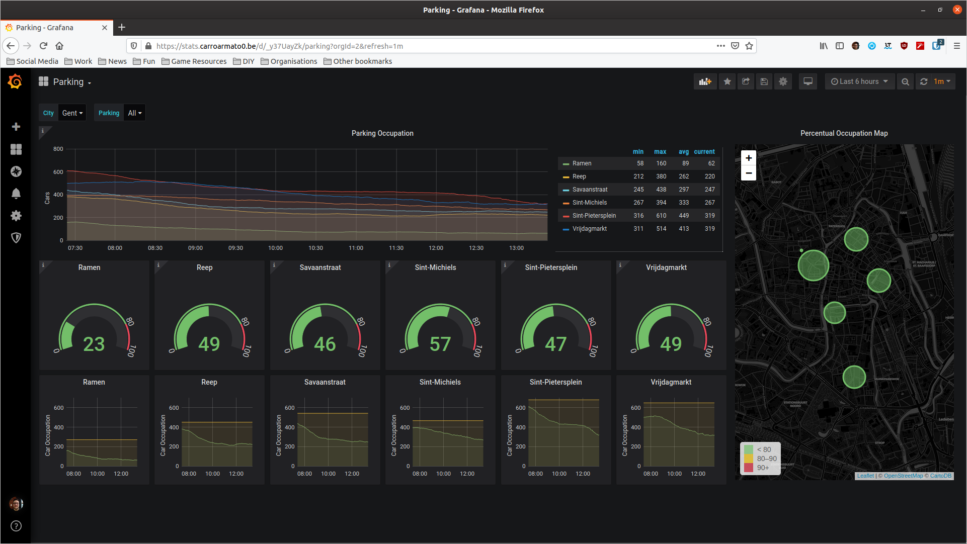 Size of Gauge and Graph not remembered after saving · Issue #21788 ...