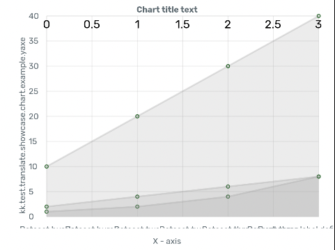 Ignored AxisTitles.showSideTitle value · Issue #963 · imaNNeo/fl_chart · GitHub