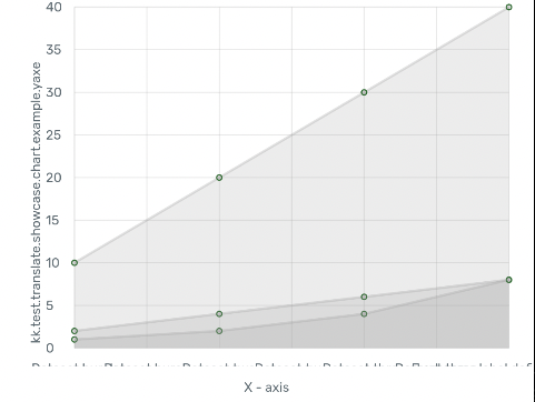 Ignored AxisTitles.showSideTitle value · Issue #963 · imaNNeo/fl_chart · GitHub