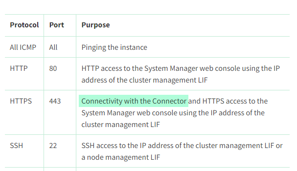 CVO inbound rule purpose addition · Issue #85 · NetAppDocs/bluexp-cloud-volumes-ontap · GitHub