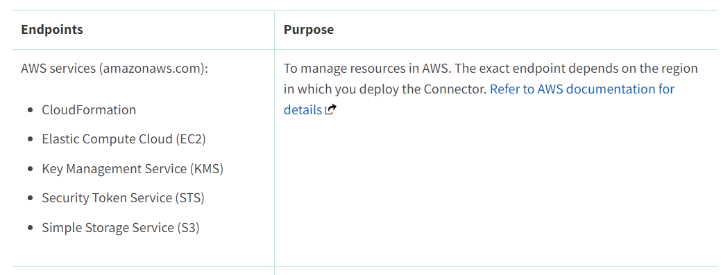 Update to endpoint requirements with aws · Issue #157 · NetAppDocs/bluexp-setup-admin · GitHub