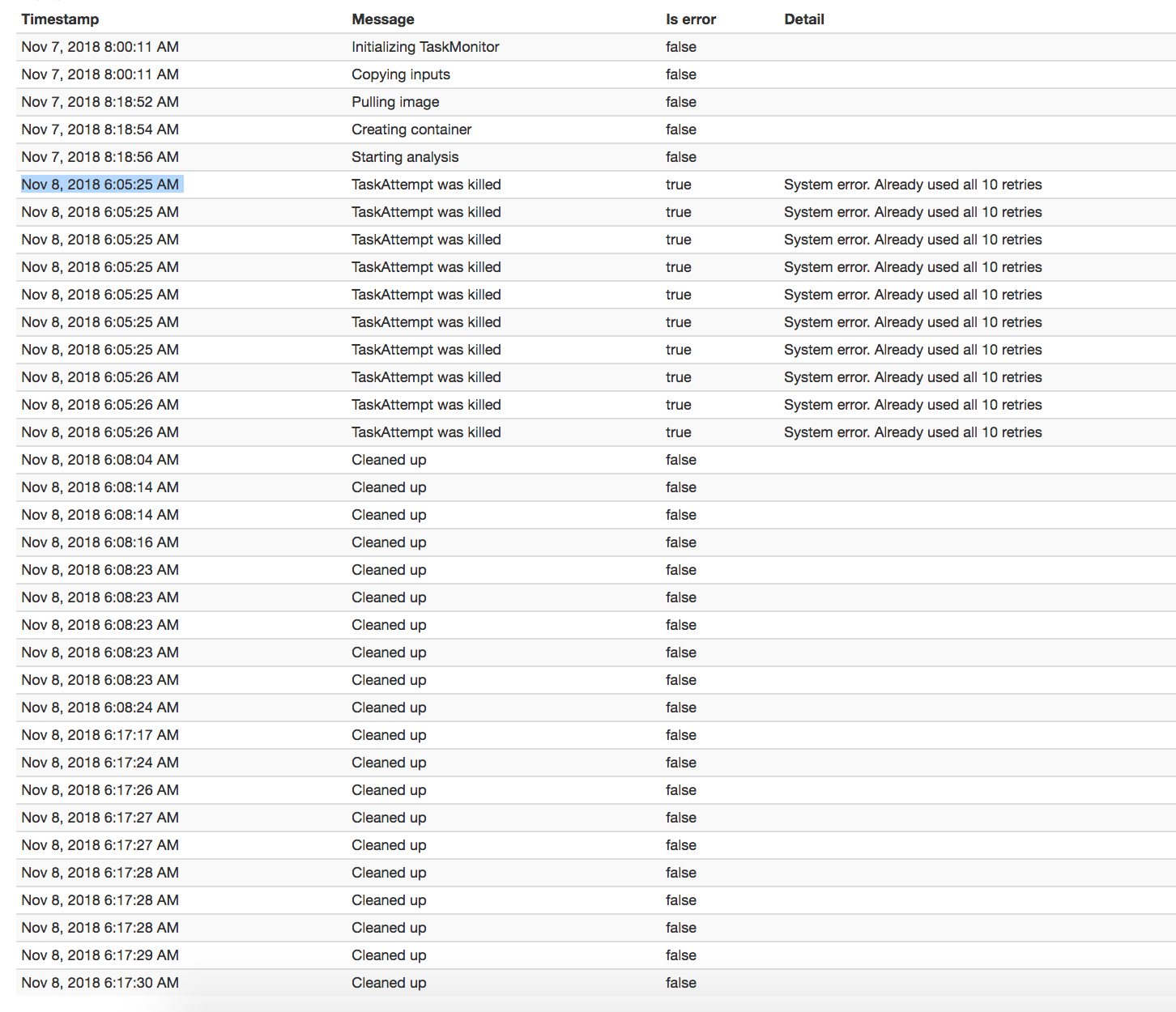Duplicate kills and duplicate TaskAttempts on timeout · Issue #574 · StanfordBioinformatics/loom ...
