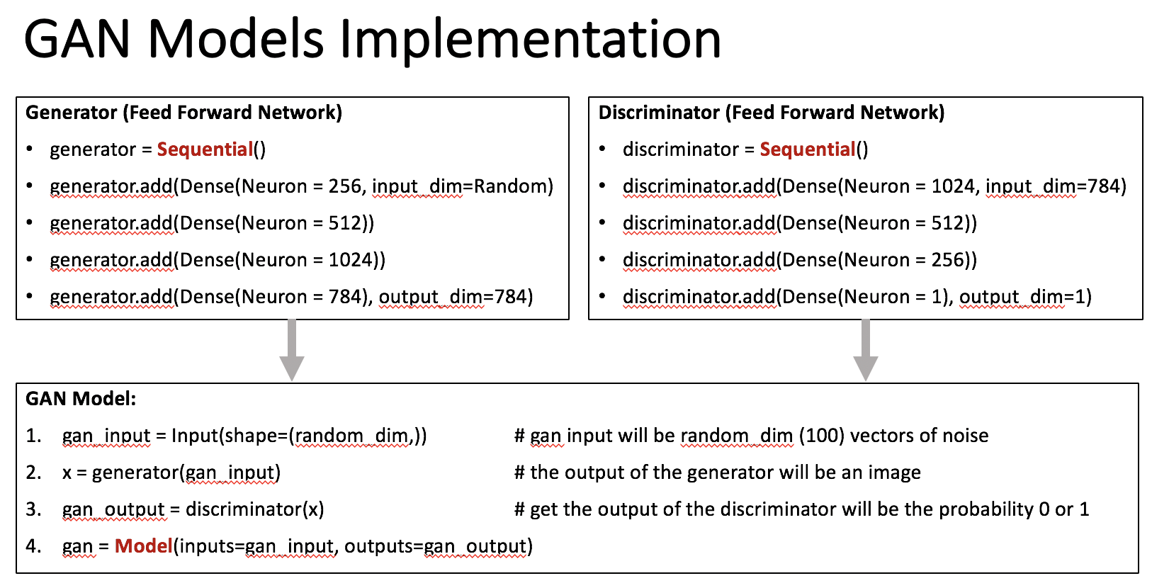 GitHub - fmlin429/CAPSTONE_GAN_MNIST: Generative Adversarial Networks (GAN) Application Case ...