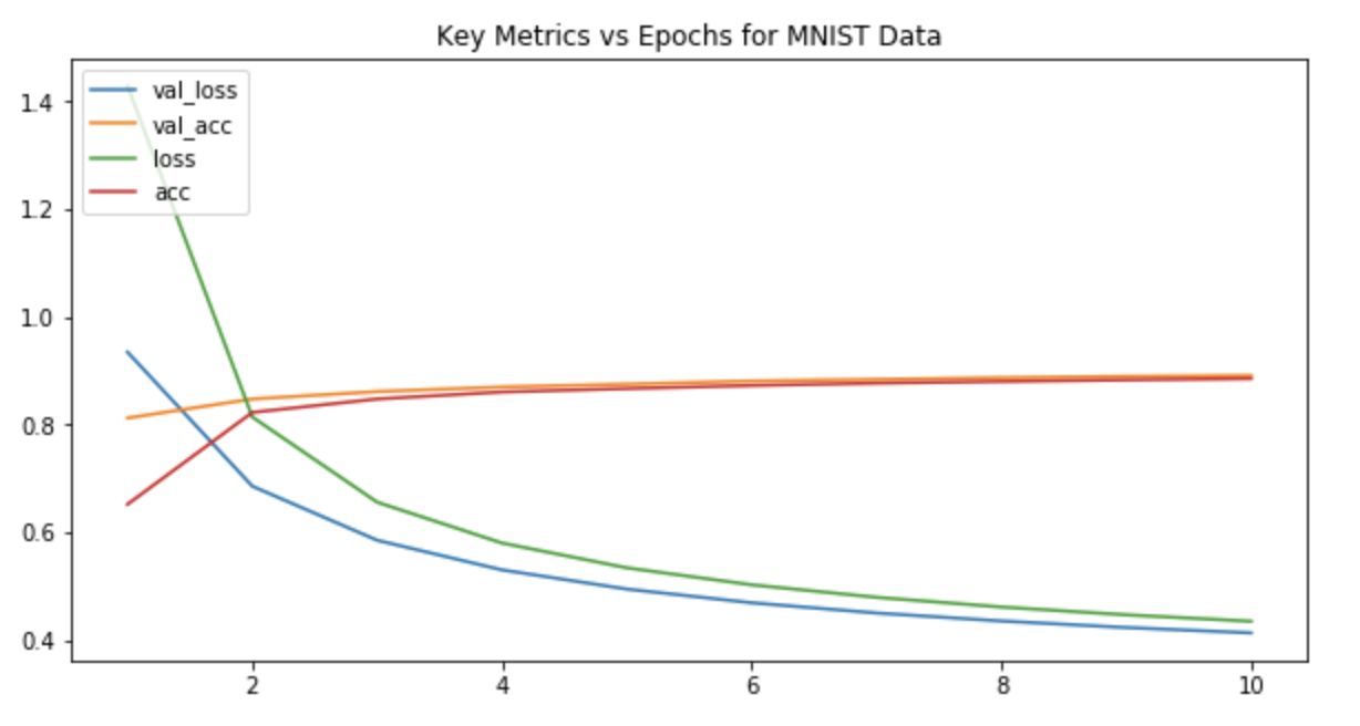 GitHub - fmlin429/CAPSTONE_GAN_MNIST: Generative Adversarial Networks ...