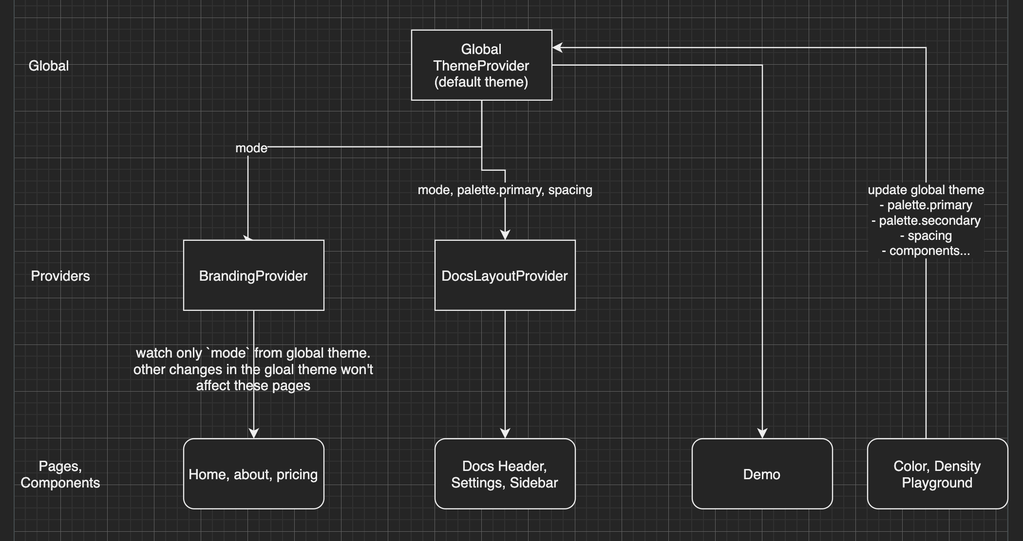 [docs] Branding theme should match Material design theme · Issue #28110 ...