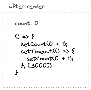 learn-react-foundation/lessons/L02_mental-model/L02_mental-model.md at main · React-in-Thai ...