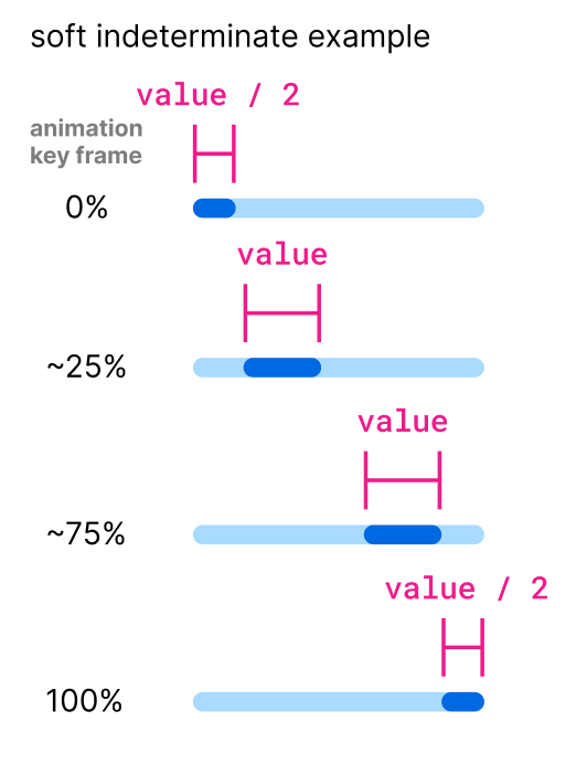 Joy Add `linearprogress` Component By Hbjorbj · Pull Request 34514 · Muimaterial Ui · Github 