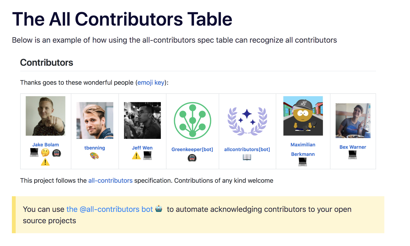 Add AllContributors · Issue #189 · siriwatknp/mui-treasury · GitHub