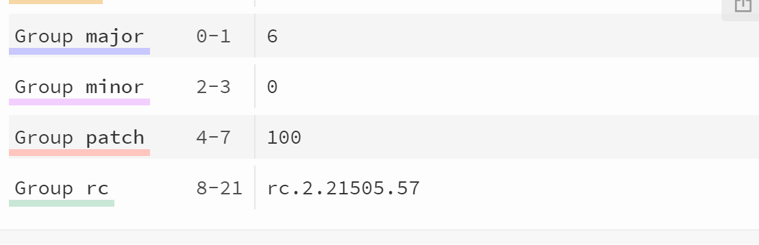 Support showing pre-release version suffix identifiers in the dotnet ...