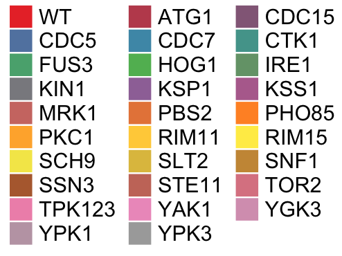 annotation_legend_param should allow you to order legend by row or ...