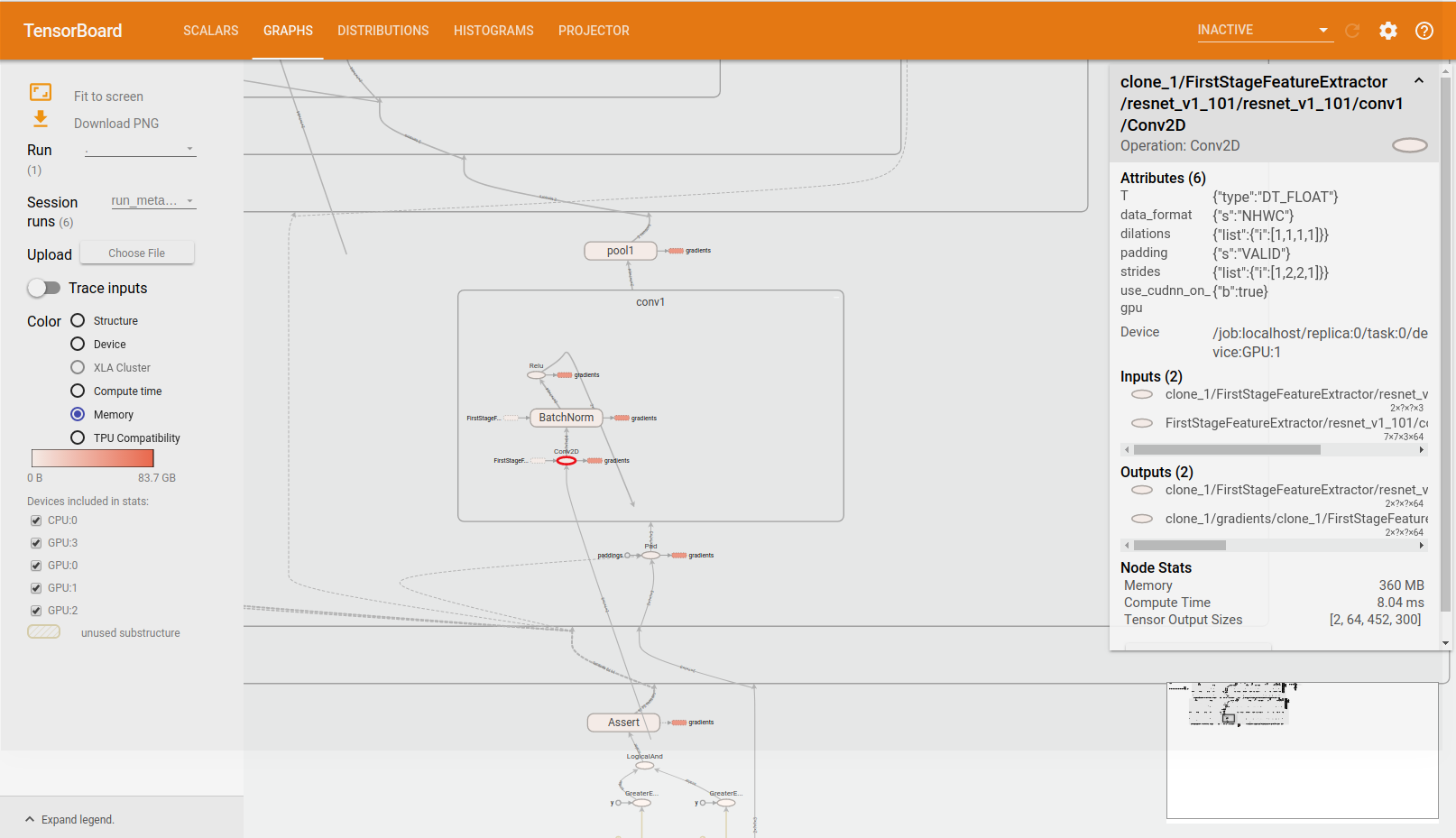 How could resnet101 first conv take 360MB and first conv in first block ...