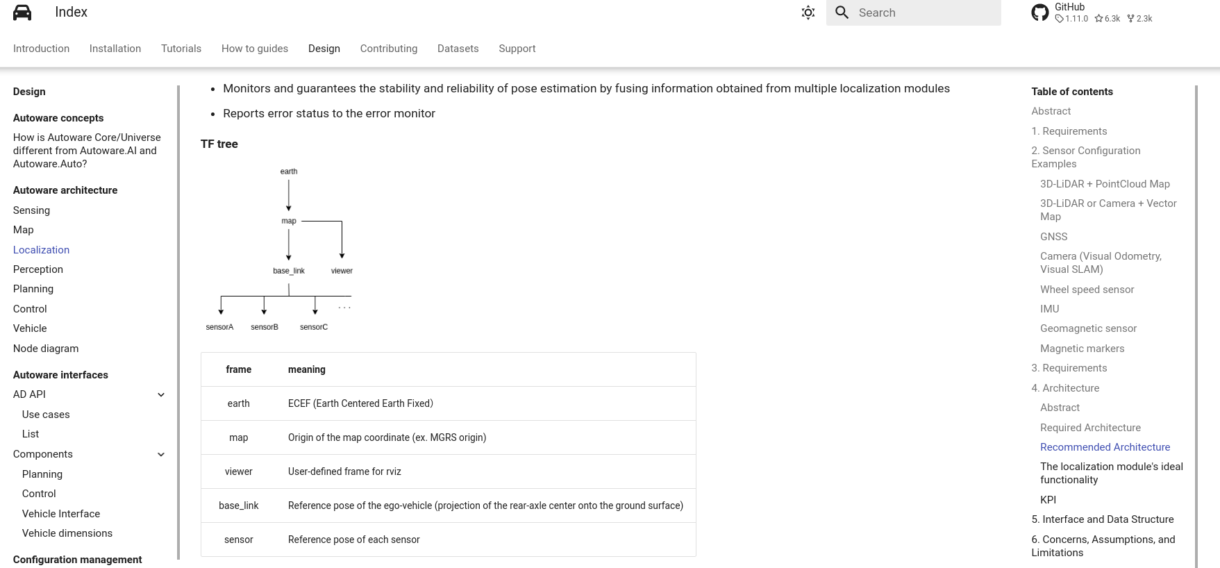 Questions about the coordinate system of the earth frame · autowarefoundation · Discussion #2956 ...