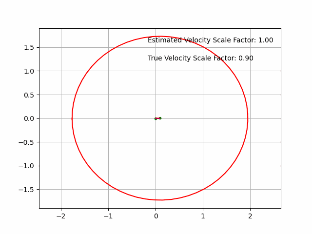Addition of velocity scale factor estimation to EKF by rsasaki0109 ...