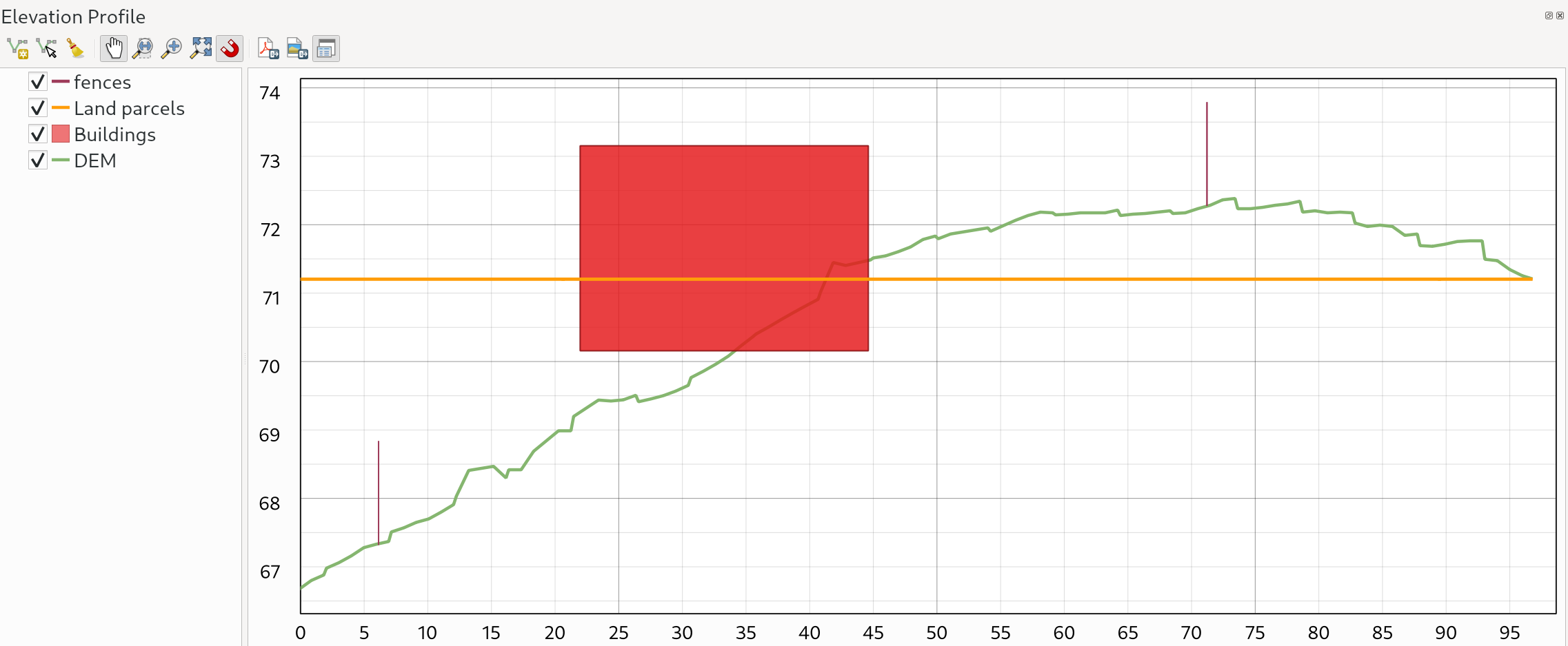 Show A Layer Tree Next To Elevation Profile Plots Request In Qgis · Issue 7523 · Qgisqgis