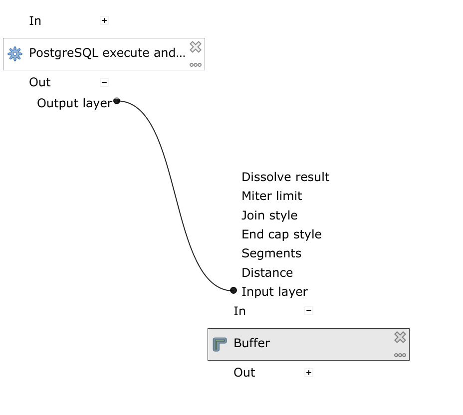 Execute And Load Sql Processing Model Should Expose Layer To Model