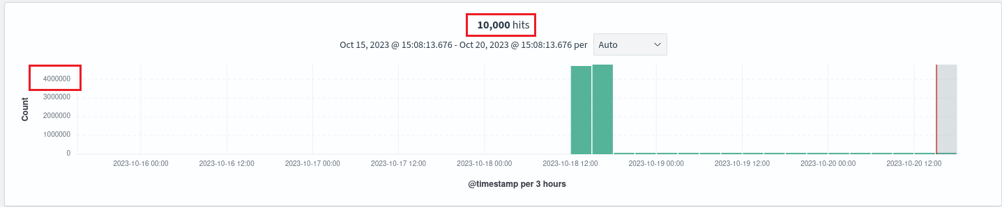 [bug] Discover Event Count Does Not Go Above 10 000 · Issue 5359 · Opensearch Project