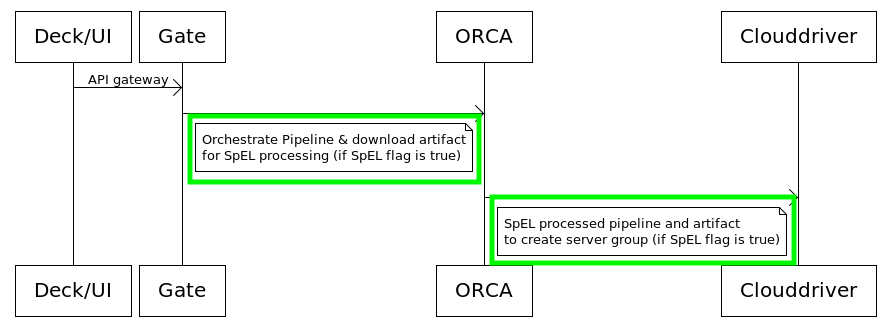 Proposal - Support Overrides for Task Definition artifacts with SpEL ...