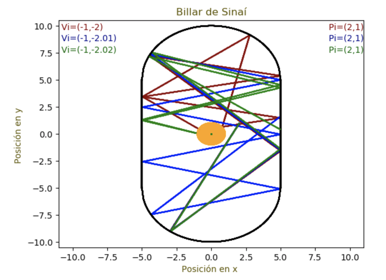 GitHub - DanielBustillos/Quantum-Billiards-on-Julia · GitHub