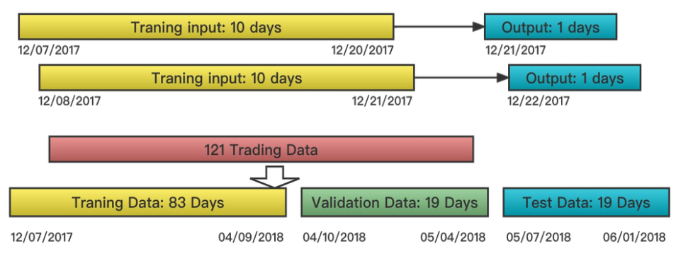 GitHub - WilliamGQW/NLP-for-Stock-Trend-Forecasting: Ensemble RNN-LSTM ...