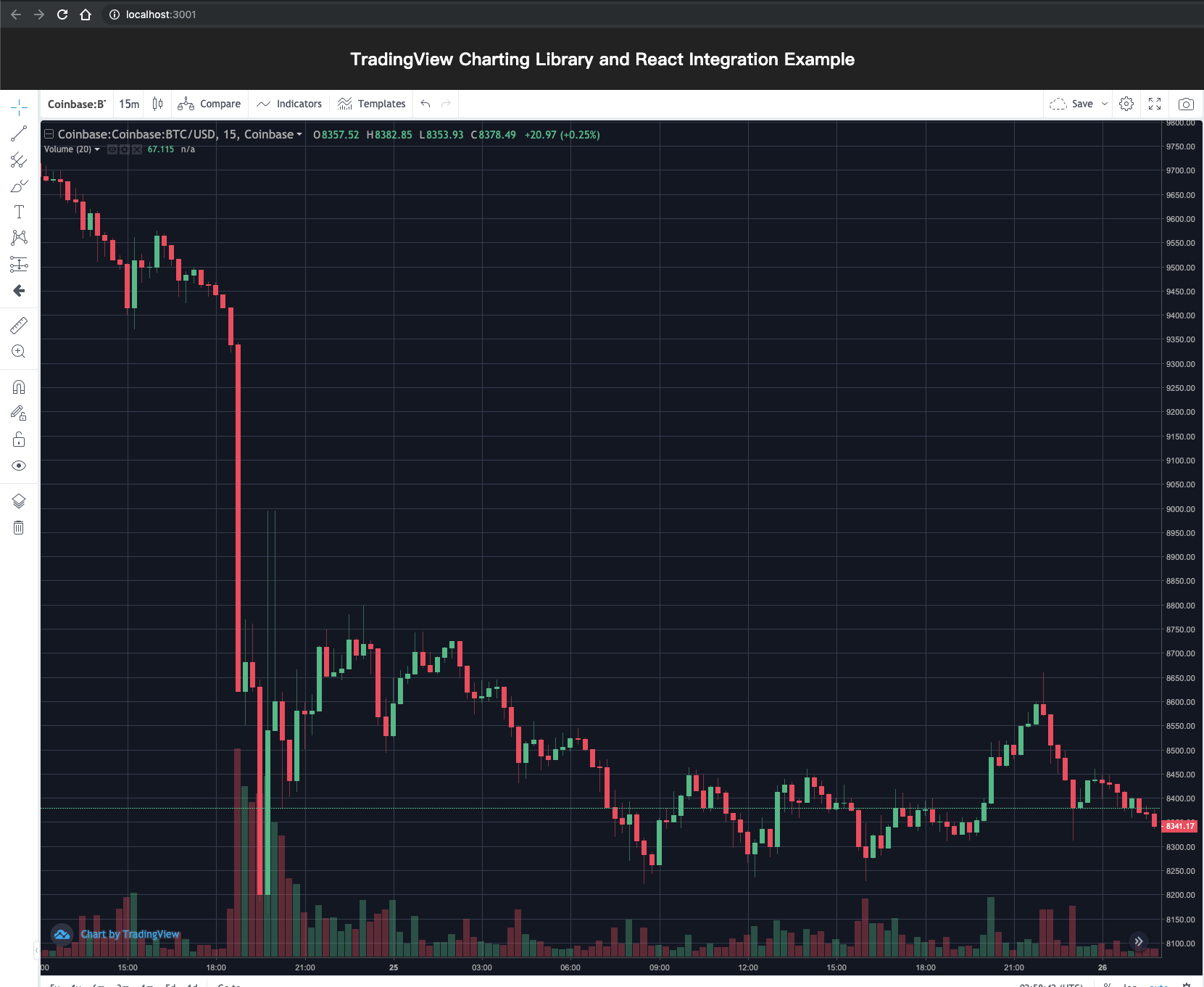 Tradingview Charting Library Custom Indicator Riset
