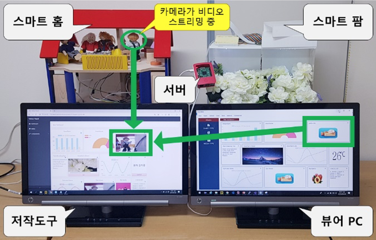 GitHub - merry555/YellowPeach