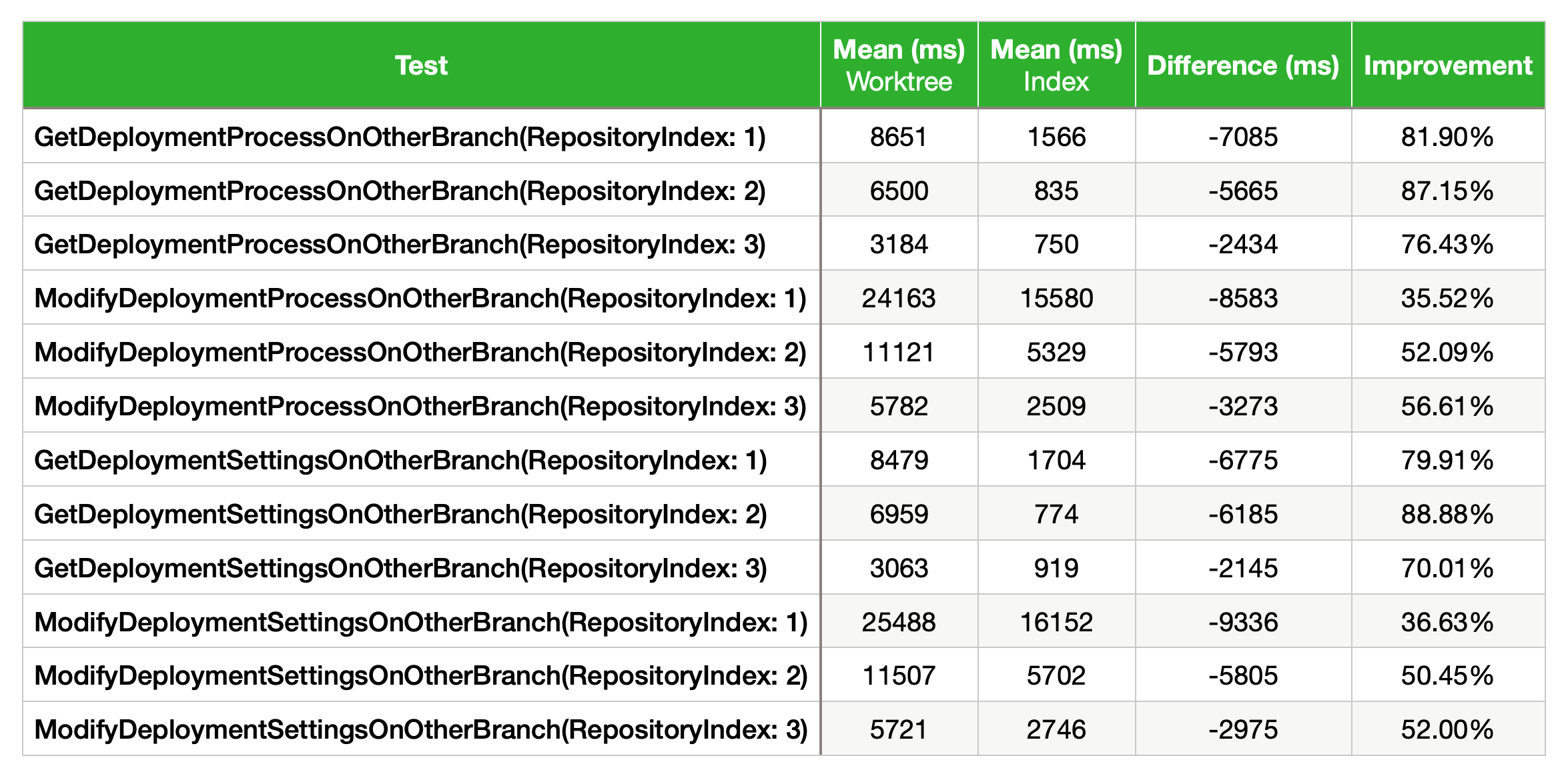 CaC failed to make directory (git path) directory exists · Issue #7937 · OctopusDeploy/Issues ...