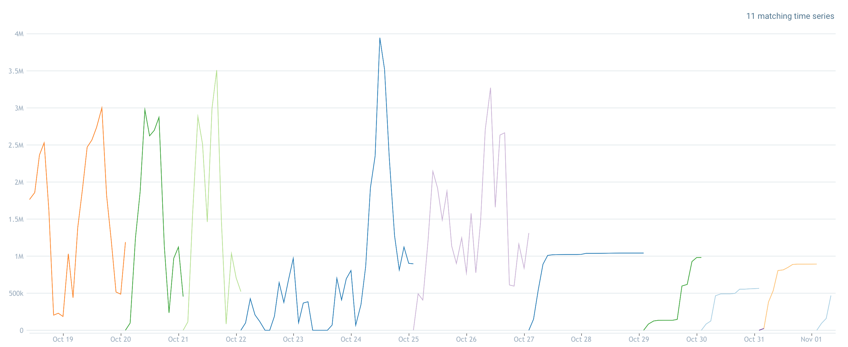 CaC failed to make directory (git path) directory exists · Issue #7937 · OctopusDeploy/Issues ...