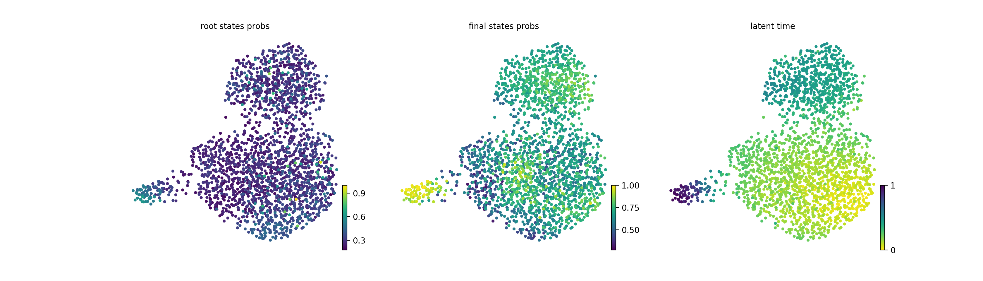 Erreur · Issue #179 · theislab/cellrank · GitHub