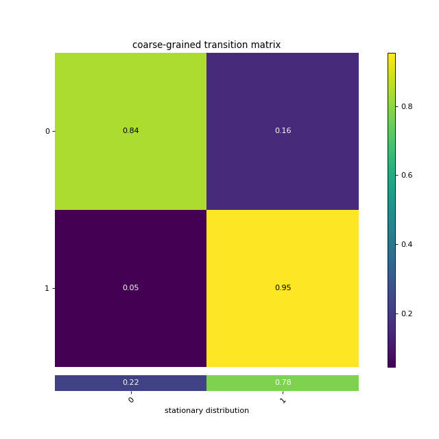 Erreur · Issue #179 · theislab/cellrank · GitHub