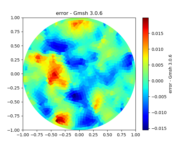 circleQuad example fails with Gmsh > 4.4 · Issue #792 · usnistgov/fipy · GitHub