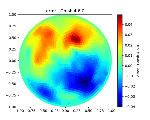 circleQuad example fails with Gmsh > 4.4 · Issue #792 · usnistgov/fipy · GitHub