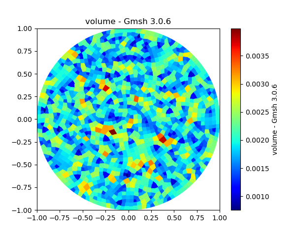 circleQuad example fails with Gmsh > 4.4 · Issue #792 · usnistgov/fipy · GitHub