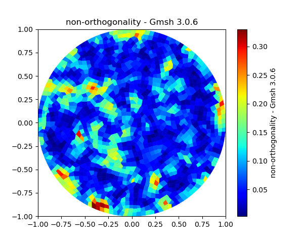 circleQuad example fails with Gmsh > 4.4 · Issue #792 · usnistgov/fipy · GitHub