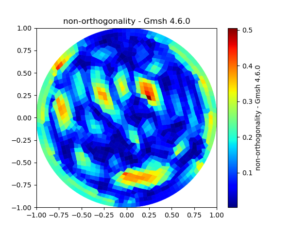 circleQuad example fails with Gmsh > 4.4 · Issue #792 · usnistgov/fipy ...
