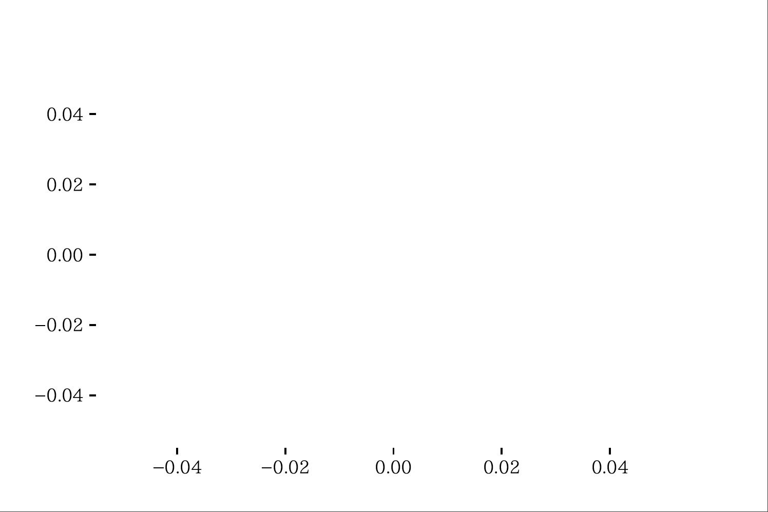 [Bug]: dotted line with "lw=0" breaks Adobe Acrobat Reader · Issue #24371 · matplotlib ...
