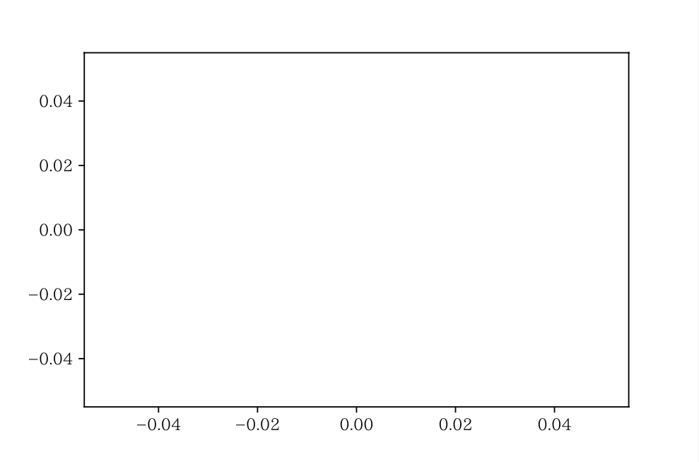 [Bug]: dotted line with "lw=0" breaks Adobe Acrobat Reader · Issue #24371 · matplotlib ...