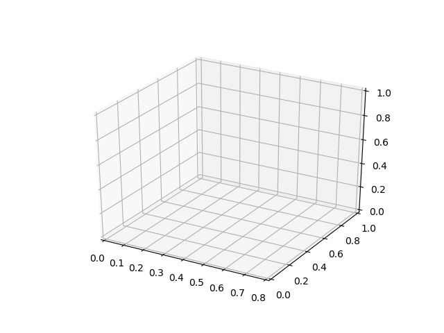 The Limits Of Axes Are Inexact With Mplot3d Issue 18052 Matplotlib 