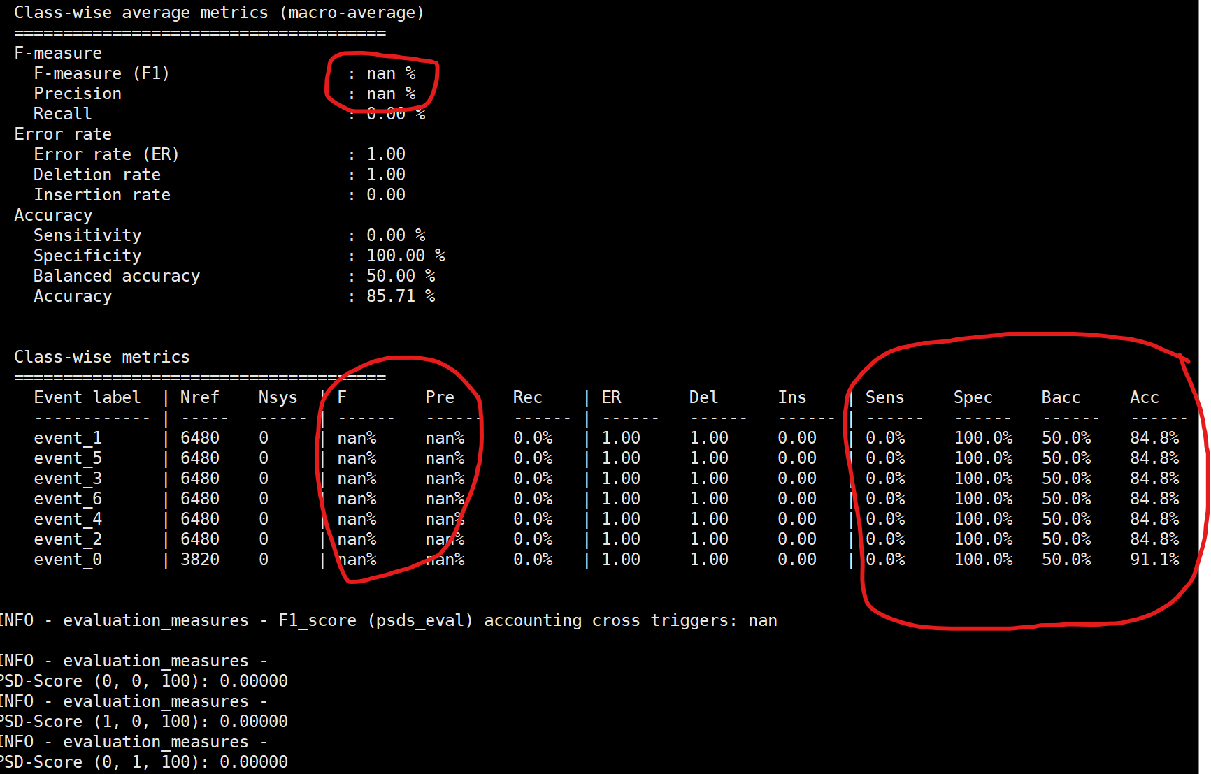 Nan and so many exactly same statistics during testing. · Issue #14 ...