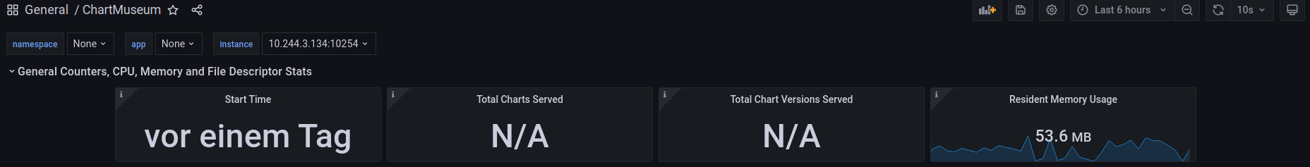 Question: prometheus metrics · Issue #547 · helm/chartmuseum · GitHub