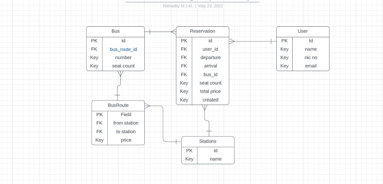 GitHub - Rishadhy007/busbooking-mvp