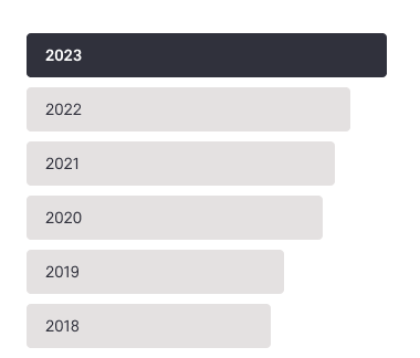 Text color when using mirror flag is behaving weird · Issue #11540 · chartjs/Chart.js · GitHub