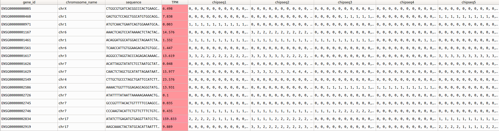 Github Liliulab Deepcore